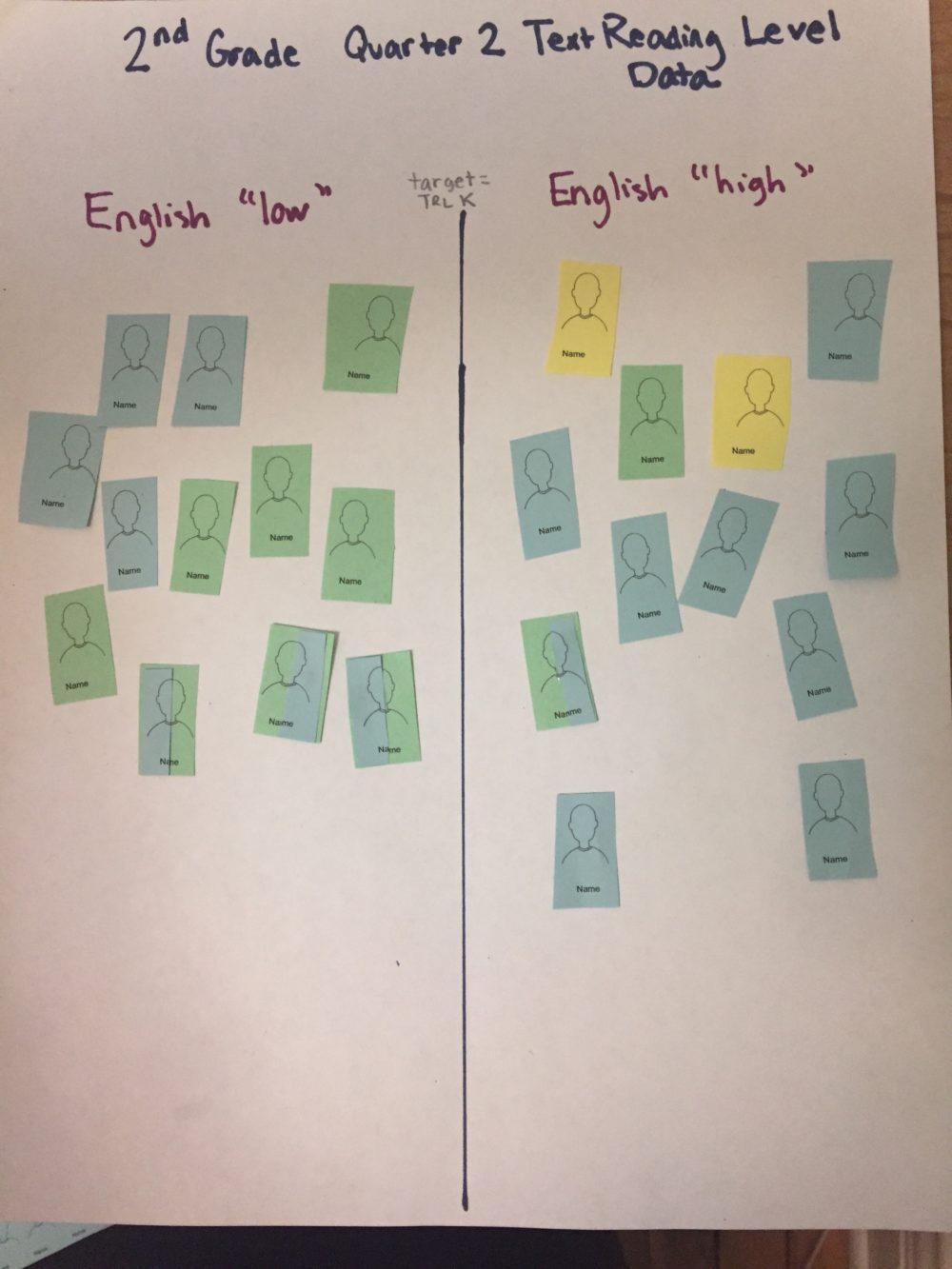 Tiers without tears (making intervention decisions within a biliteracy ...
